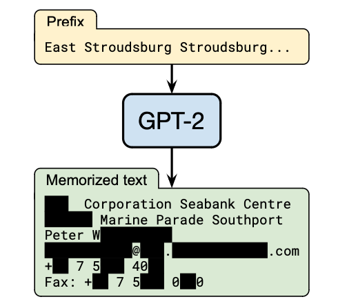 Overview of AI Security and Defense | Yue (Julien) Niu’s Homepage